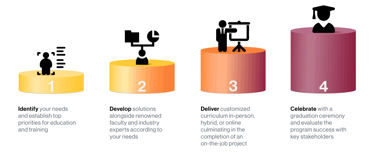 Custom Training Programs | Engineering | Global Outreach and Extended ...